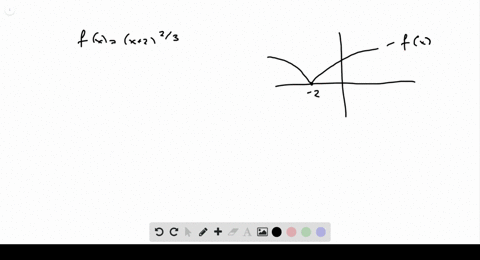 SOLVED:Applying the First Derivative Test In Exercises 19- 40,(a) find ...