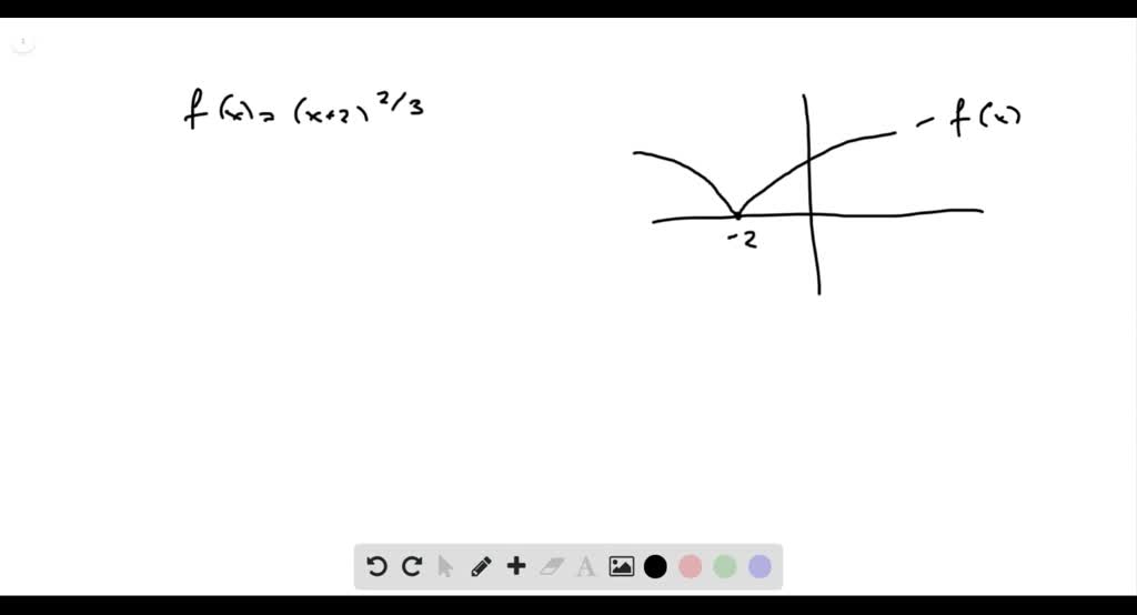 SOLVED:Applying the First Derivative Test In Exercises 19- 40,(a) find ...