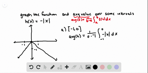 SOLVED:Graph the function and find its average value over the given interval. g(x)=|x|-1 \quad ...