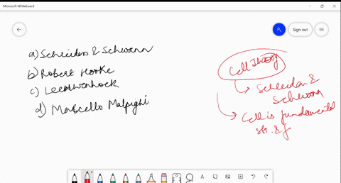 SOLVED:Cell theory was formulated by (a) Schleiden and Schwann (b ...