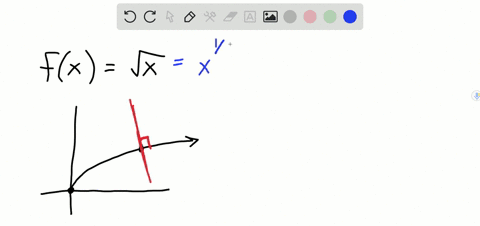 SOLVED:Find the slope of the normal line to the graph of each function ...