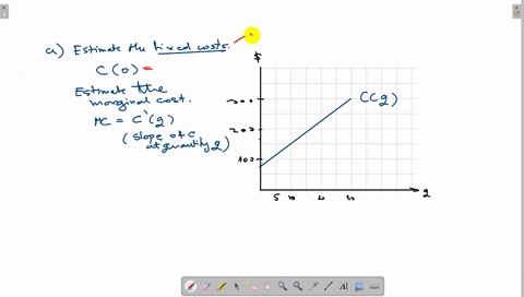 SOLVED:A firm's fixed costs are 50 and the variable costs per unit are ...