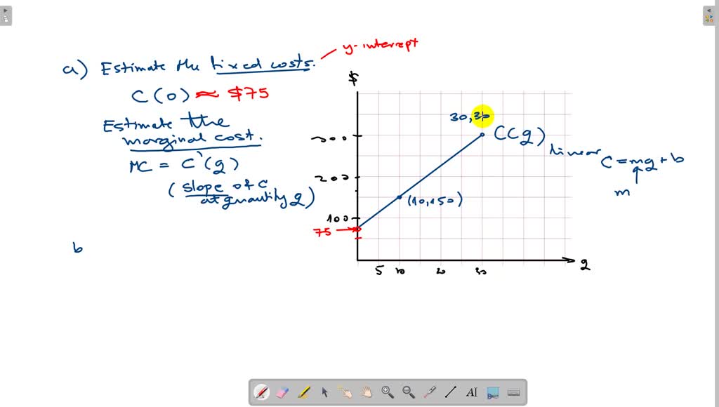 SOLVED:(a) Estimate the fixed costs and the marginal cost for the cost ...