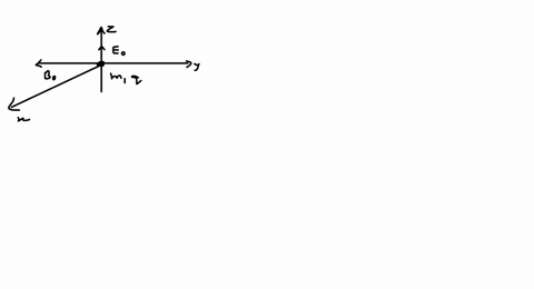 ⏩SOLVED:A point particle with charge q and mass m is fixed at the… | Numerade