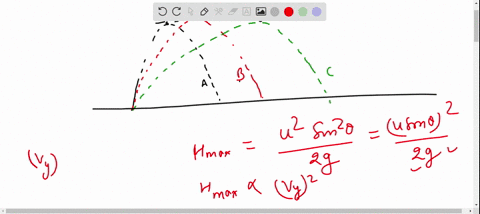 SOLVED:Three projectiles (A, B, and C) are launched with different initial speeds so that they ...