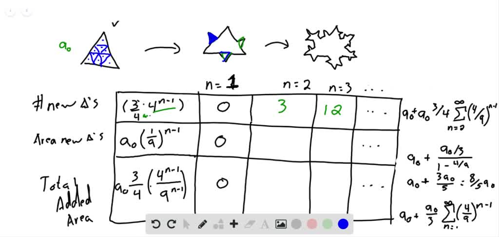 SOLVED:Helga von Koch's snowflake is a curve of infinite length that ...