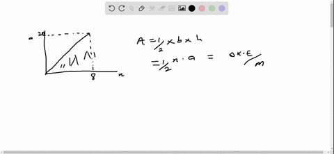SOLVED:A 10-kg object moves along the x axis. Its acceleration as a function of its position is ...