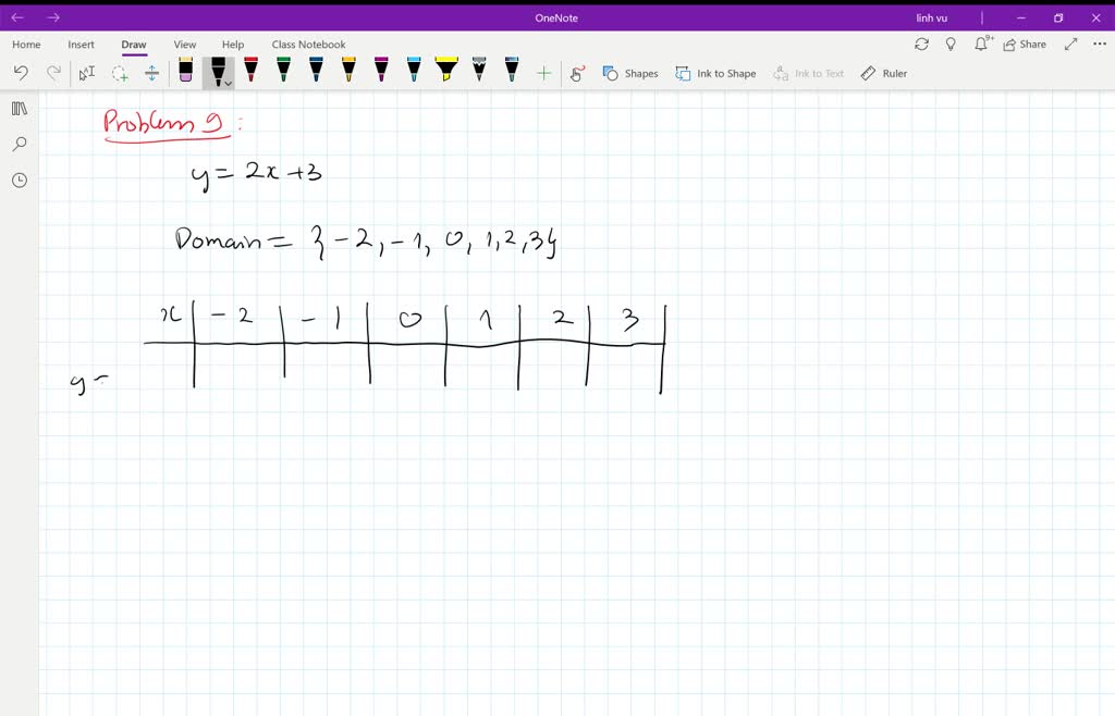 Solved Use The Integer Values Of X Given To The Right Of The Function To Obtain Ordered Pairs
