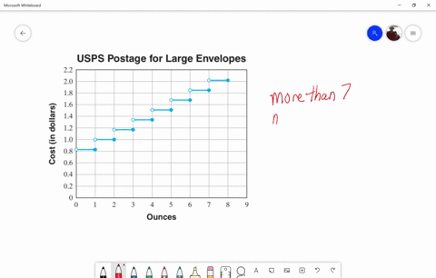 SOLVED:This graph, often called a step graph, shows the cost of mailing ...