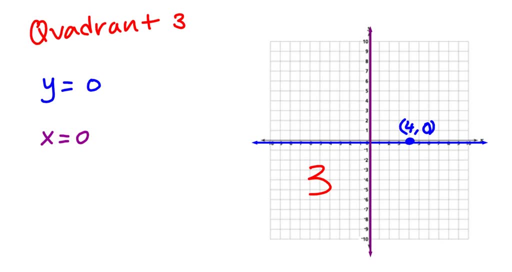 SOLVED:Construct a system of linear inequalities that describes all ...