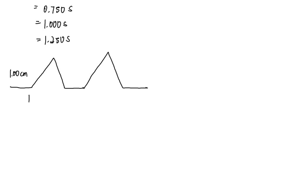 SOLVED: A wave pulse on a string has the dimensions shown in Fig. E15 ...