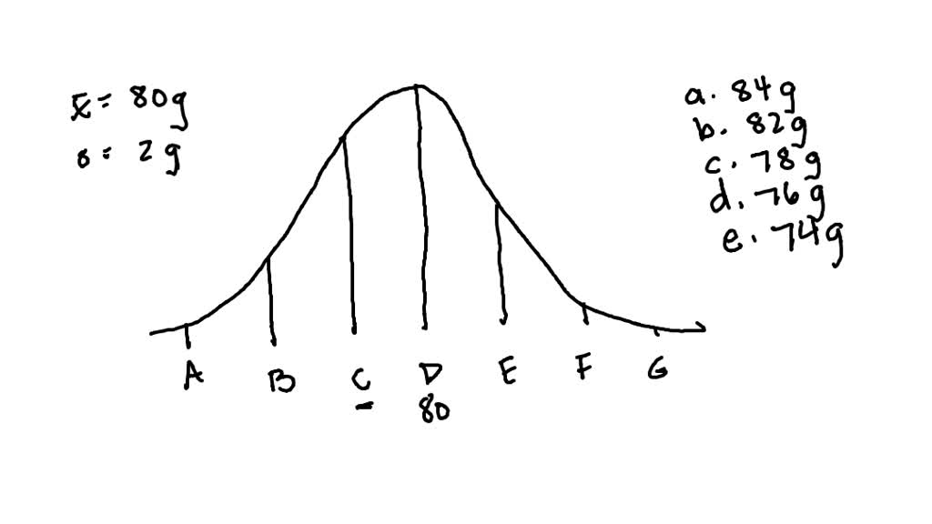 SOLVED:The weights of laboratory cockroaches follow a Normal ...