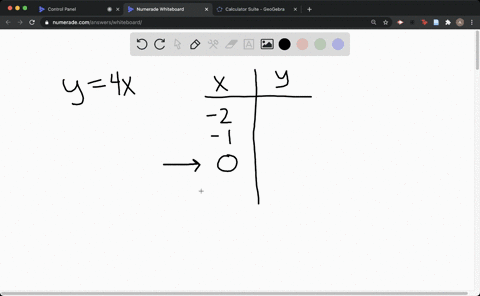 SOLVED:Graph each line by making a table of at least three ordered pairs and plotting the points ...