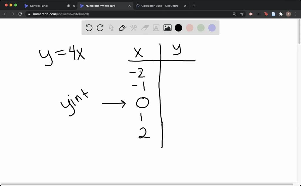 SOLVED:Graph each line by making a table of at least three ordered pairs and plotting the points ...