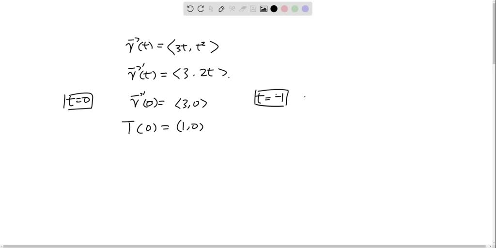 SOLVED:Find the unit tangent vector for the curve having the given ... SOLVED:Find the unit tangent vector for the curve having the given ...