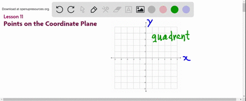 ⏩SOLVED:Summary Lesson: Points on the Coordinate Plane | Numerade