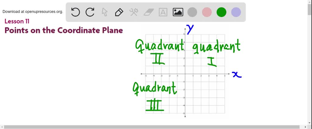 ⏩SOLVED:Summary Lesson: Points on the Coordinate Plane | Numerade