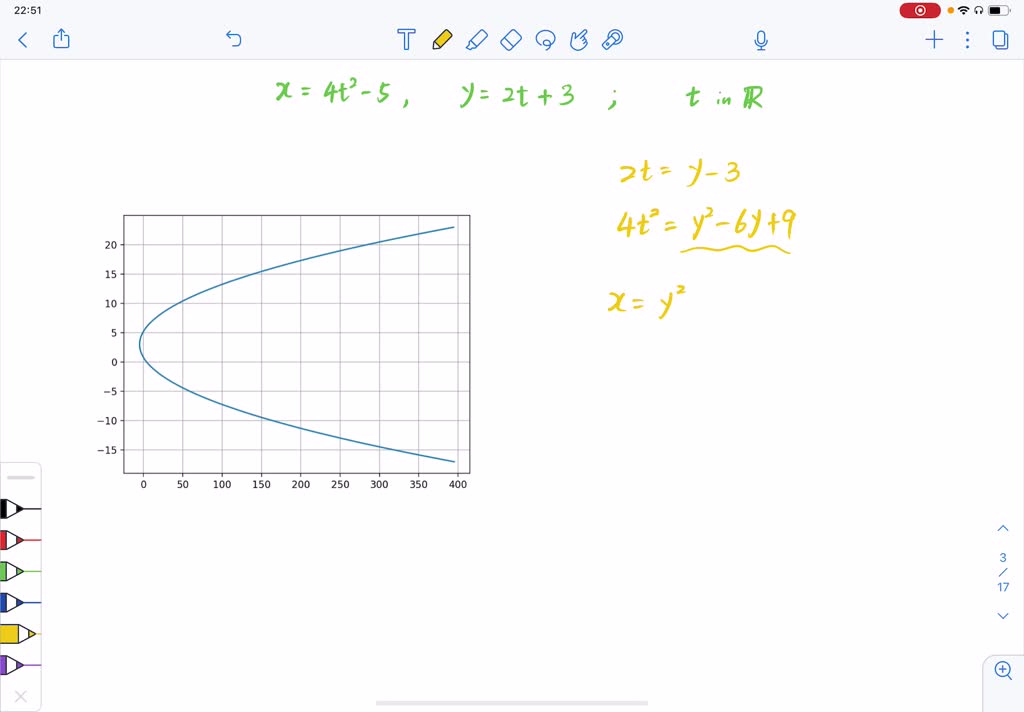 SOLVED:(a) Find an equation in x and y whose graph contains the points on the curve C . /b ...