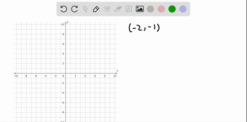 Chapter 5, Graphing Straight Lines Video Solutions, Understanding ...