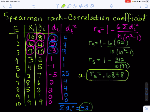 SOLVED:Compute a Spearman's rank correlation for the following data: x ...