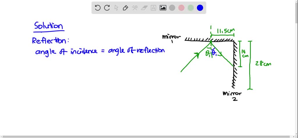 Two Plane Mirrors Intersect At Right Angles A Laser Beam Strikes The First Of Them At A Point