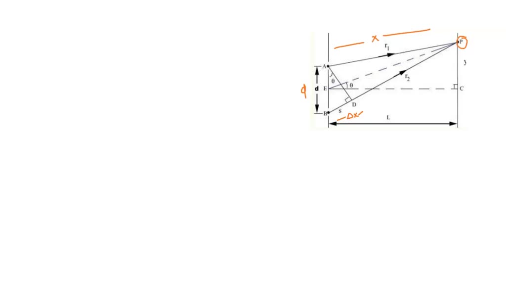 SOLVED:Show that there are 2+2 h / b maxima under the central ...