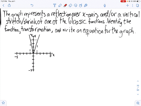 SOLVED:Each of the graphs involves a reflection in the x axis and/or a vertical stretch or ...