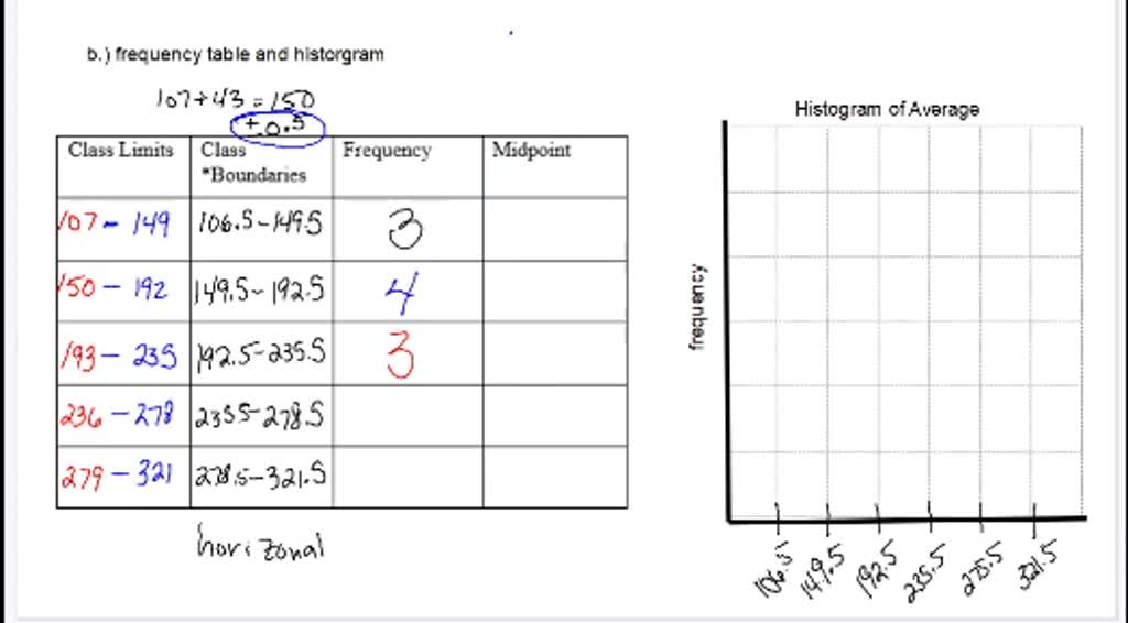  How To Get The Class Limits In Statistics How To Find Class