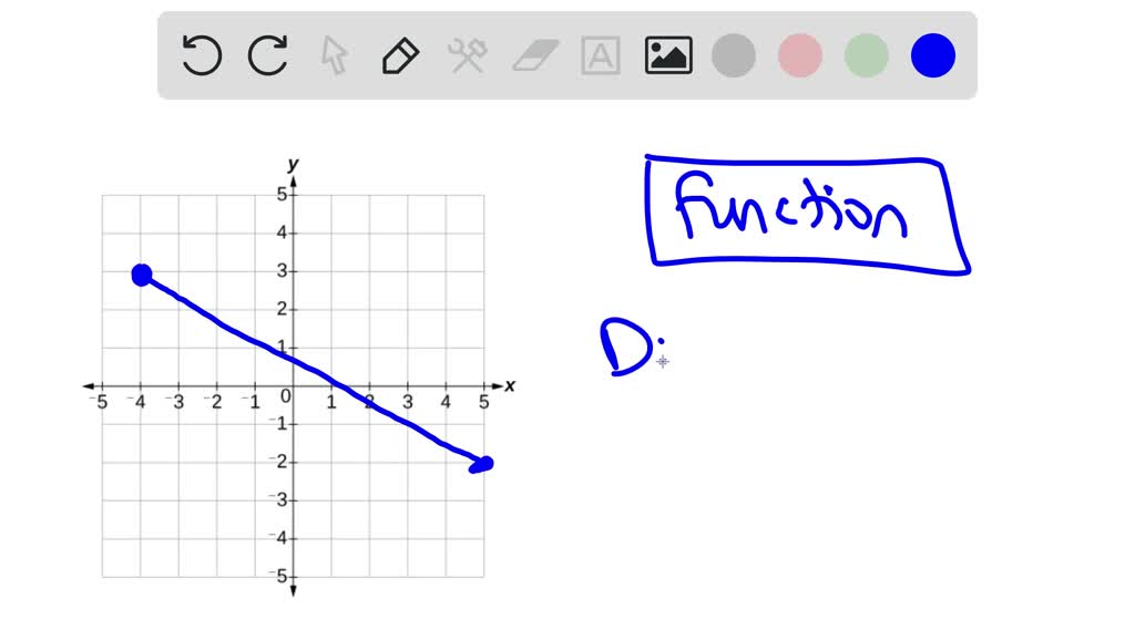 Solved Determine Whether Or Not The Relations Indicated Represent A