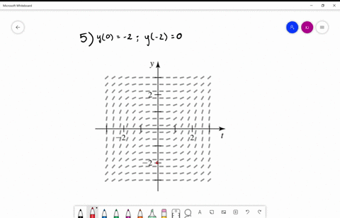 SOLVED:Direction fields A differential equation and its direction field ...