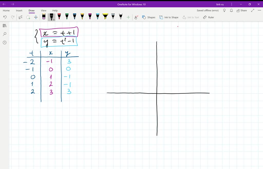 SOLVED Graph Each Pair Of Parametric Equations By Hand Using Values Of