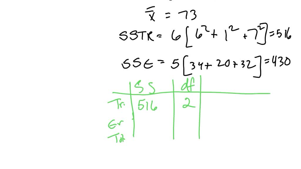 ⏩SOLVED:Refer to the NCP data in Table 10.6 . Set up the ANOVA table ... ⏩SOLVED:Refer to the NCP data in Table 10.6 . Set up the ANOVA table ...
