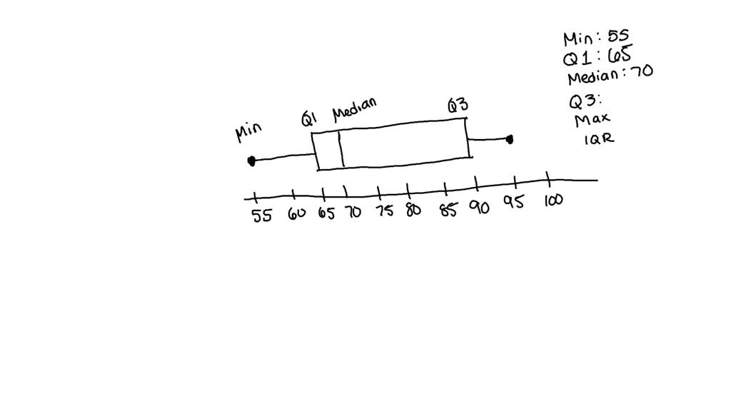 Use The Boxplot Function To Construct Box Plots Of The Values Of Each 6773