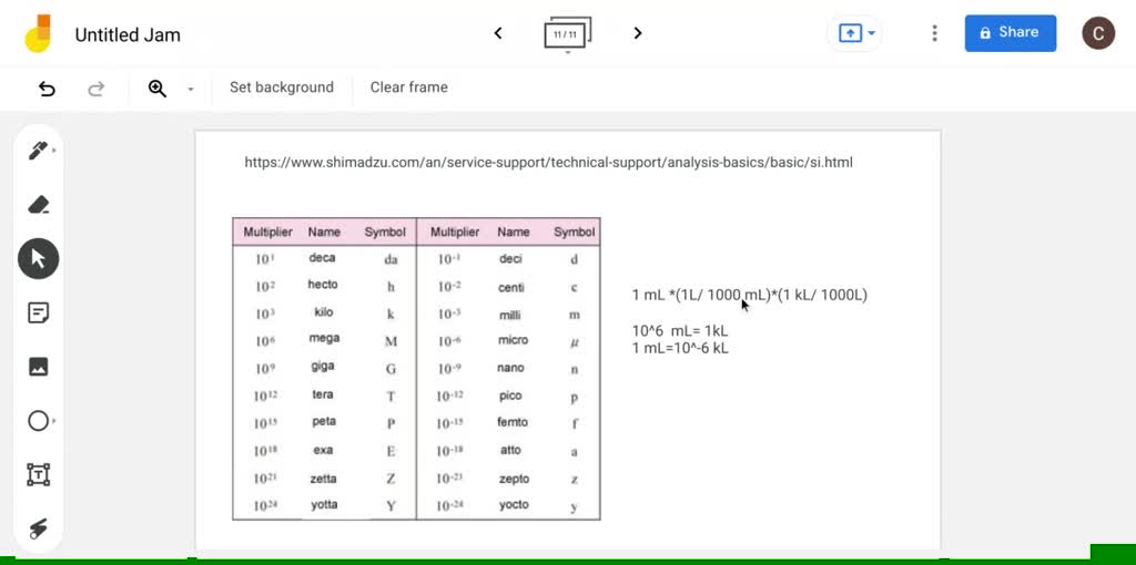 SOLVED:Write two conversion factors between milliliters (mL) and ...