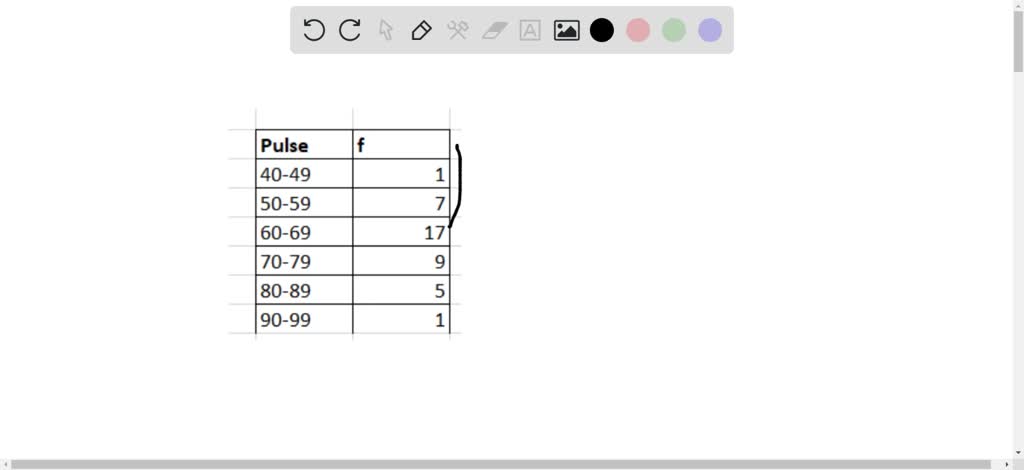 ⏩SOLVED:Refer Set 1 in Appendix B anc σbeats per minute) of female… | Numerade