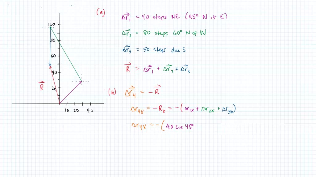Getting Back. An explorer in the dense jungles of equatorial Africa ...
