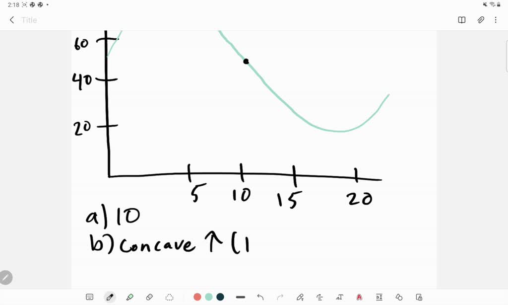 SOLVED:a. Estimate the input value of the inflection point. b. Indicate ...