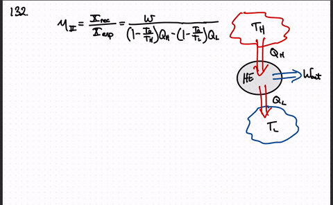 ⏩SOLVED:Obtain a relation for the second-law efficiency of a heat ...