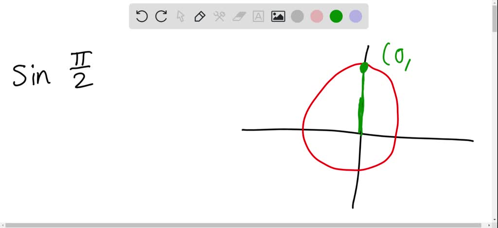 Trigonometric Function of a Quadrant Angle. Evaluate the trigonometric ...