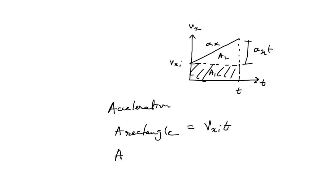 SOLVED: In Active Figure 2.11b, the area under the velocity versus time ...