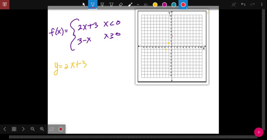 SOLVED x 1 X