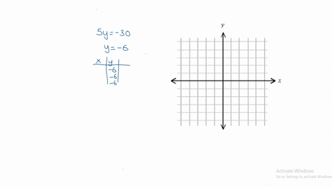 SOLVED:Graph each equation in a rectangular coordinate system. 3 y=18