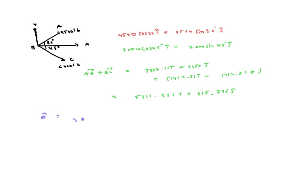 Determine the resultant force 𝐑 that is equivalent to the forces ...