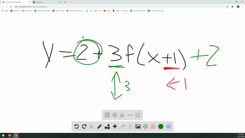SOLVED:Exercises 51-54 refer to the function f whose graph is shown below. Sketch the graph of y ...