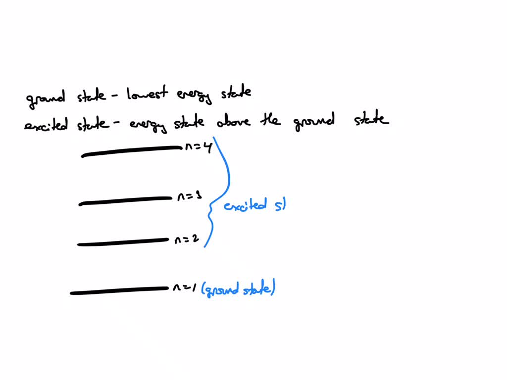 ⏩SOLVED:Explain the differences between a ground state and an… | Numerade