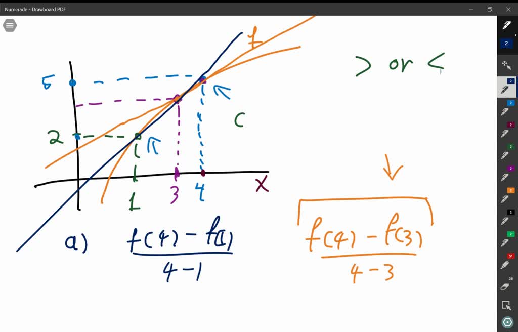 SOLVED:Slopes of Secant Lines In Exercises 3 and 4, use the graph shown ...
