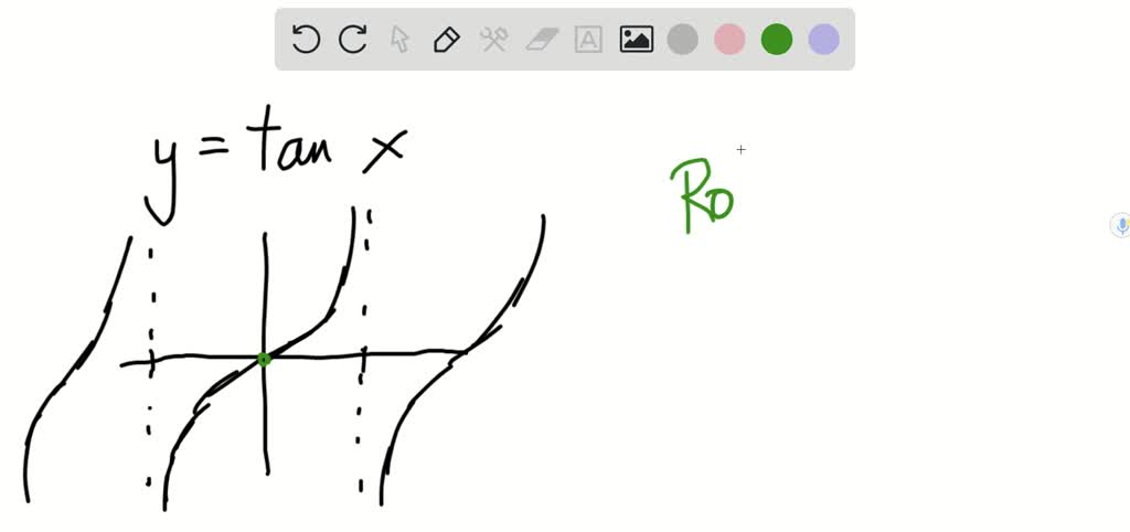 The graph of y=tanx is symmetric with respect to the . | Numerade