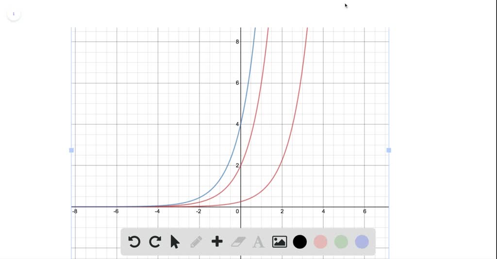 SOLVED:For the following exercises, graph each set of functions on the same axes. f(x)=(1)/(4)(3 ...