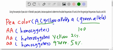 ⏩SOLVED:Using the example of pea color in Mendel's pea plants,… | Numerade