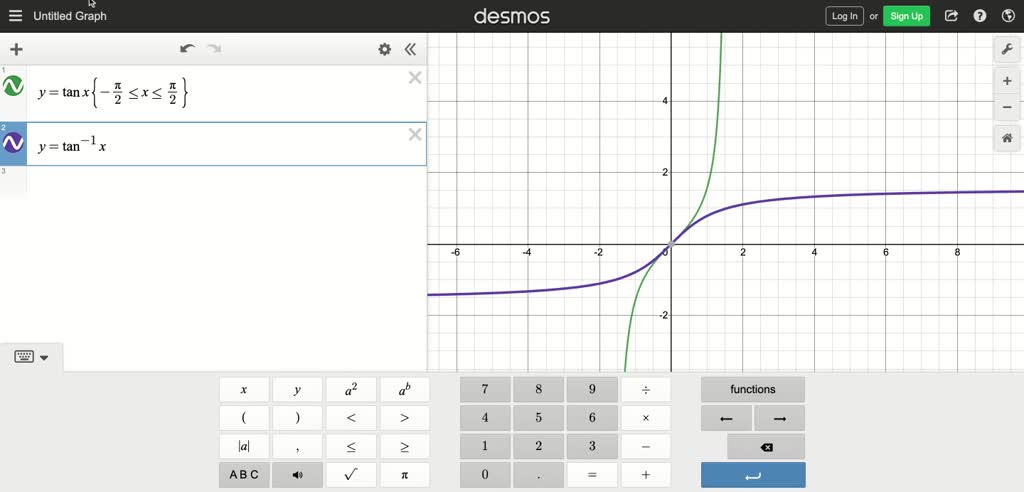 SOLVED:69-70 Graph the given functions on the same screen. How are these graphs related? y=tanx ...